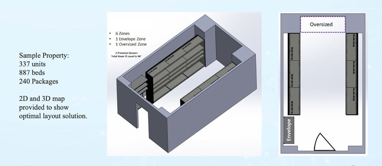 SPR Layouts - Multi Family